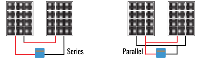Parallel Or Series Circuits Guide