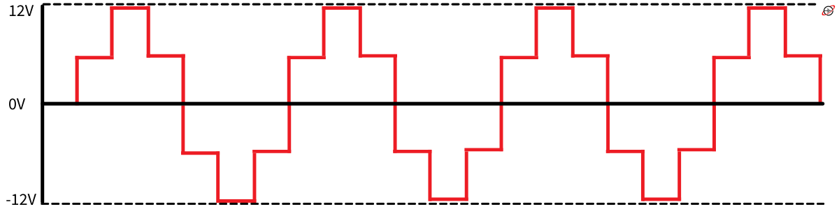 Inverters Guide | 12 Volt Planet