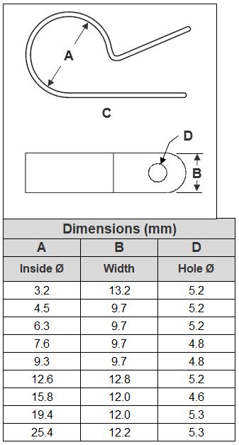 Plastic P Clips (Black) | 12 Volt Planet