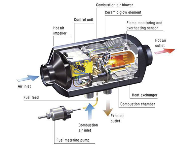 Eberspacher Airtronic S3 D2L Externally Mounted Diesel Heater With ...