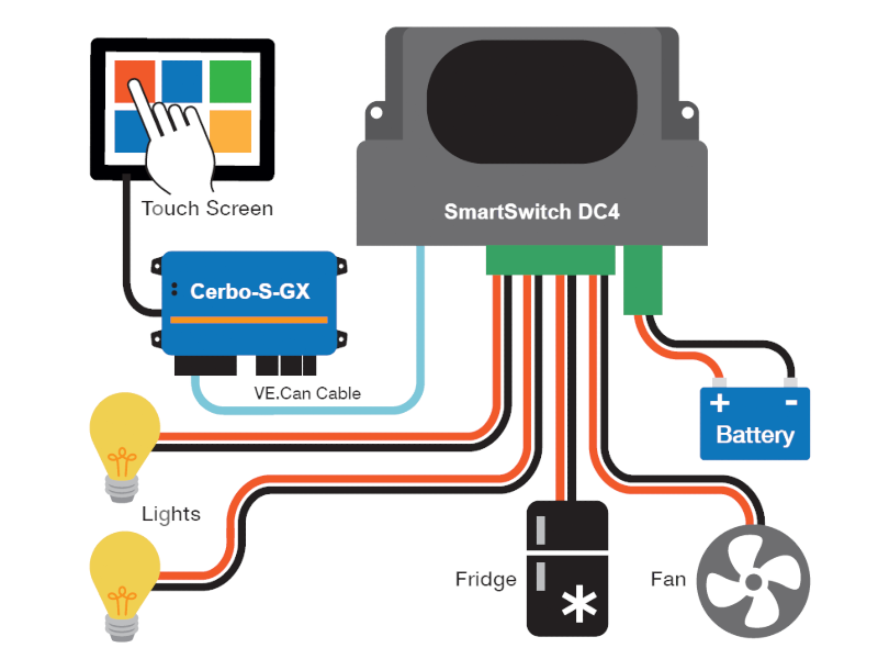 Energy Solutions SmartSwitch DC4 | 12 Volt Planet