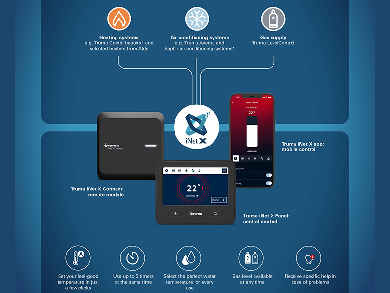 Truma iNet X Connect | 12 Volt Planet