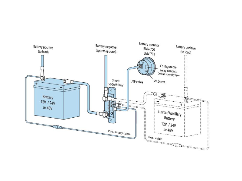 Victron BMV-700 Multi-Function Battery Monitor | 12 Volt Planet